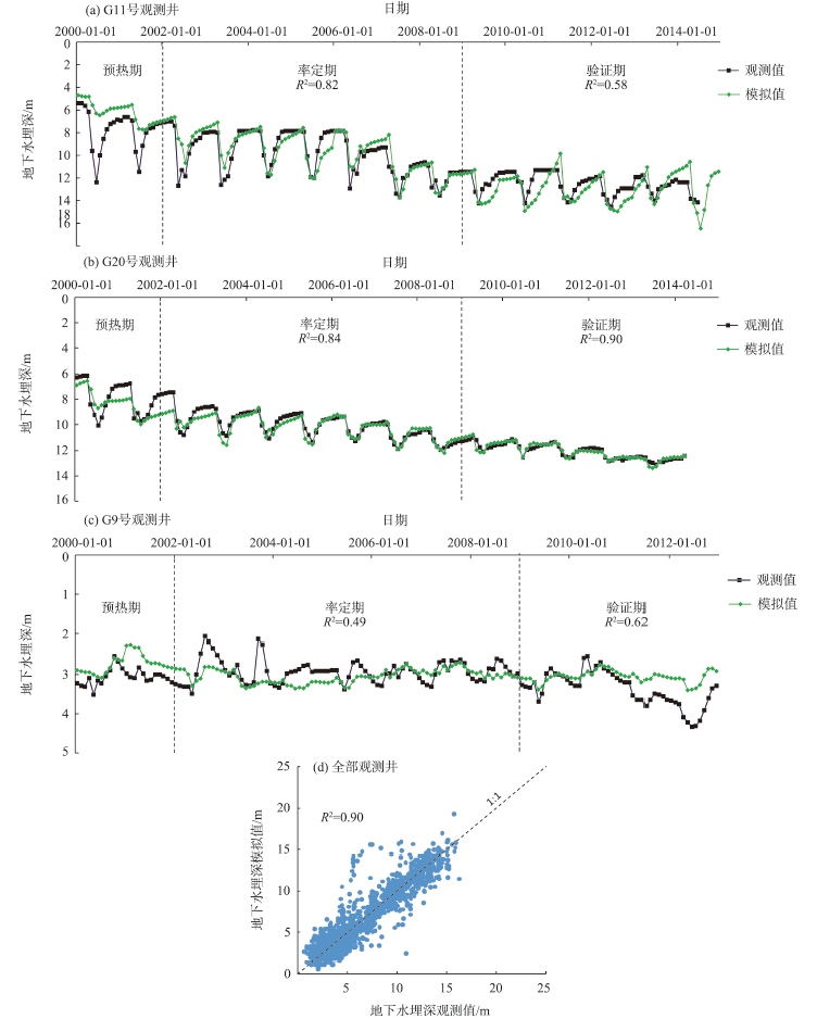 A coupled surface water-groundwater model and its application in a ...