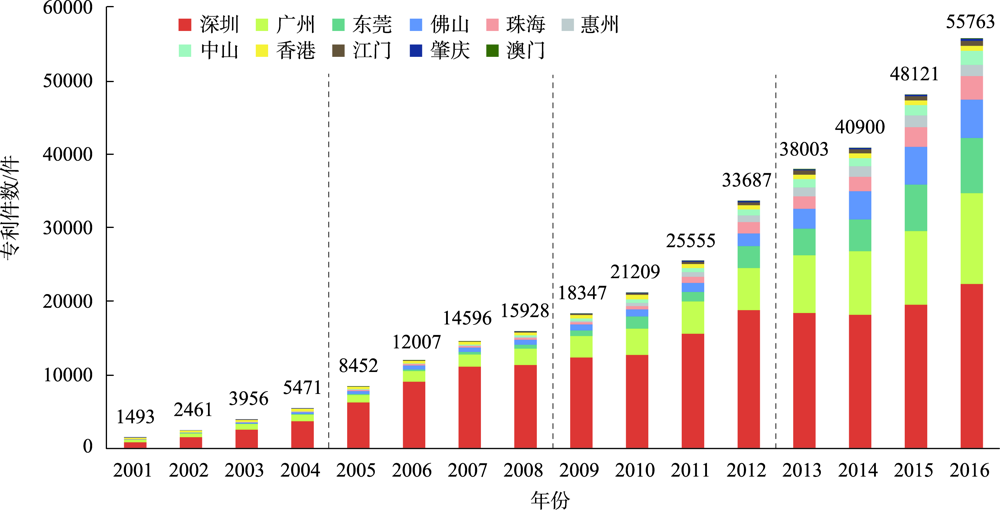 Characteristics and evolution path of technological innovation in the ...