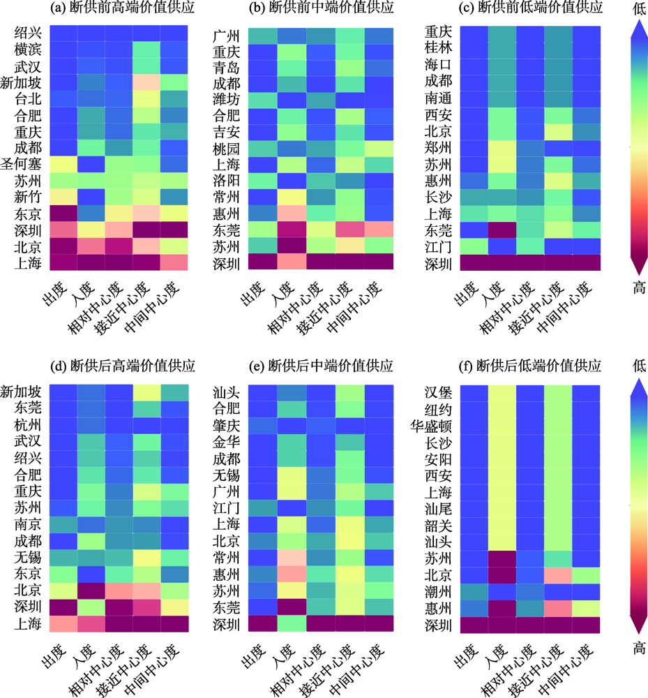 Construction and reconstruction of global value chain based on the ...
