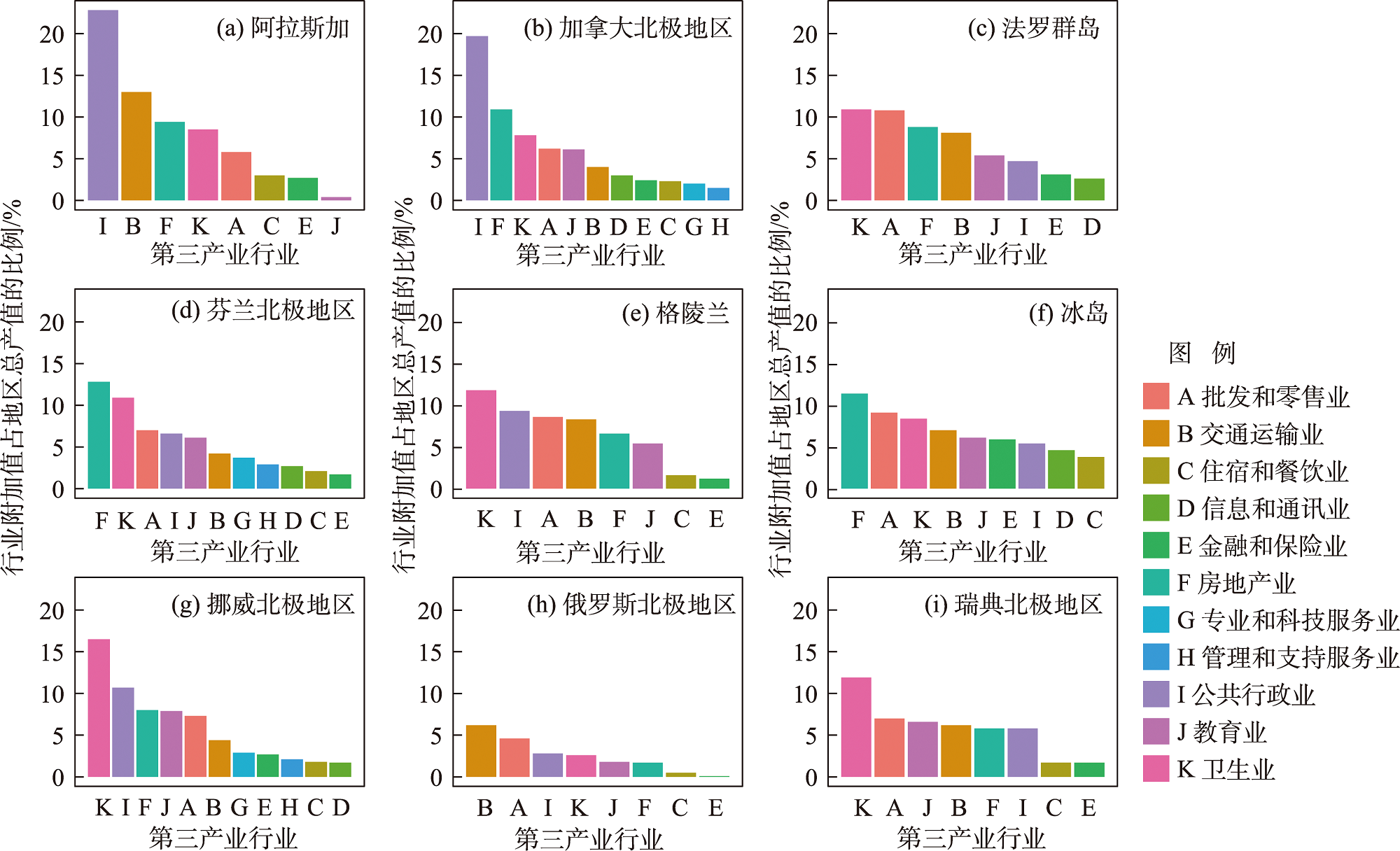 Progress and prospects of the research on the impact of Arctic climate ...