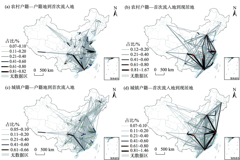 Improvement in the statistical criteria of intercity floating ...