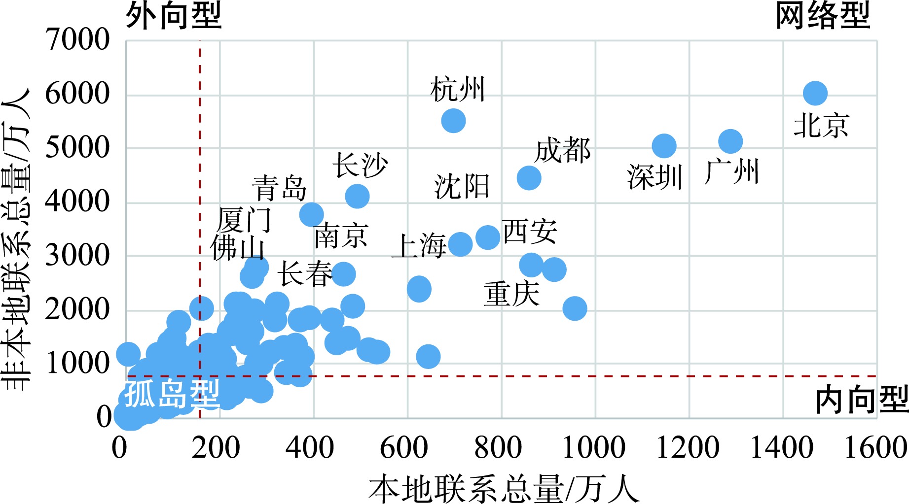 Urban network characteristics and influencing factors based on Douyin ...