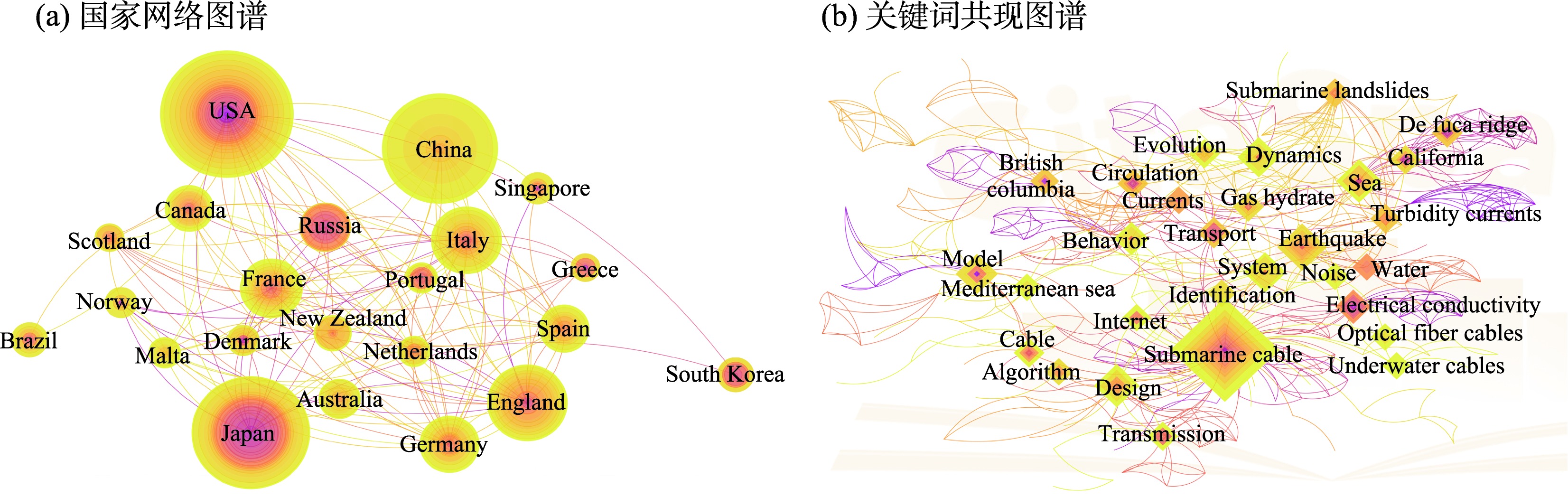 Prospect of human-economic geography research of submarine optical ...