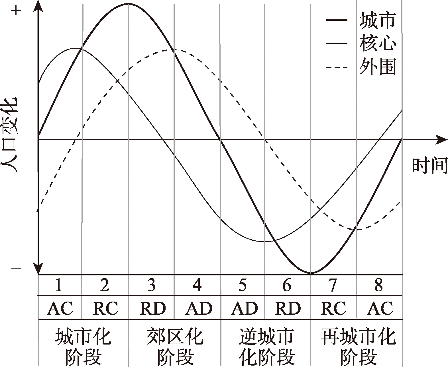 Urban life cycle theory: Past, present, and future