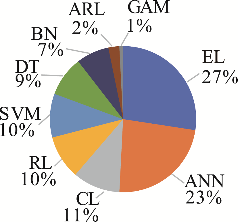PROGRESS IN GEOGRAPHY