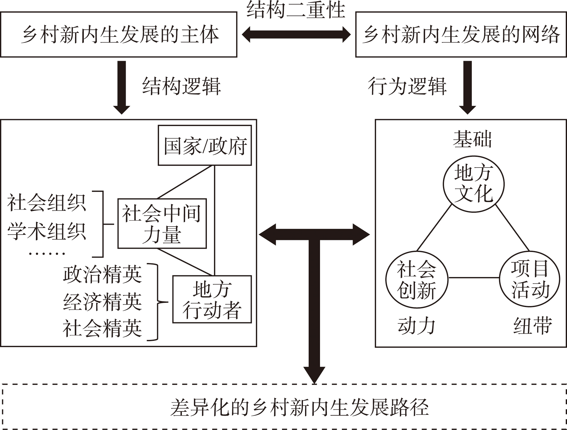 PROGRESS IN GEOGRAPHY