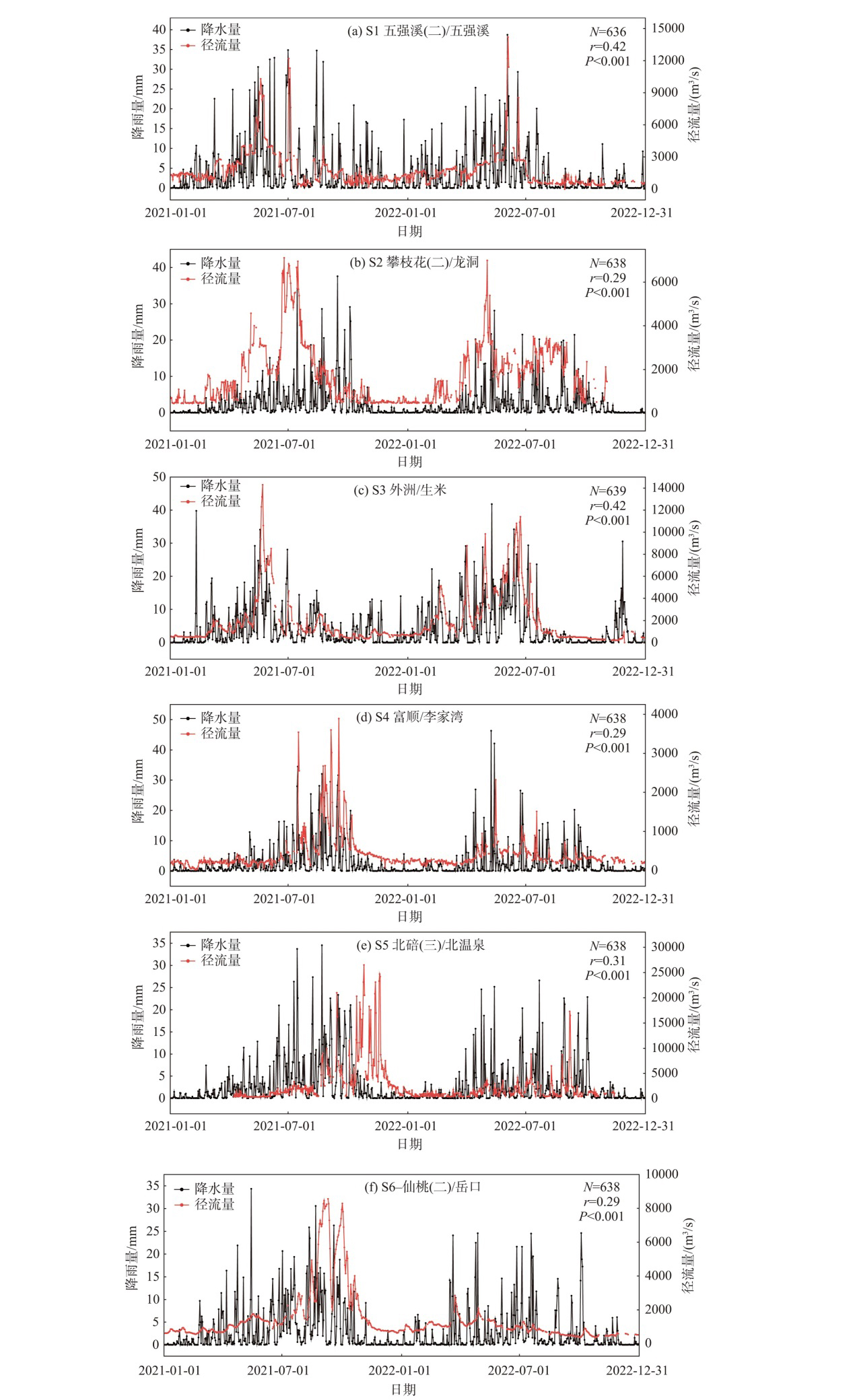 PROGRESS IN GEOGRAPHY